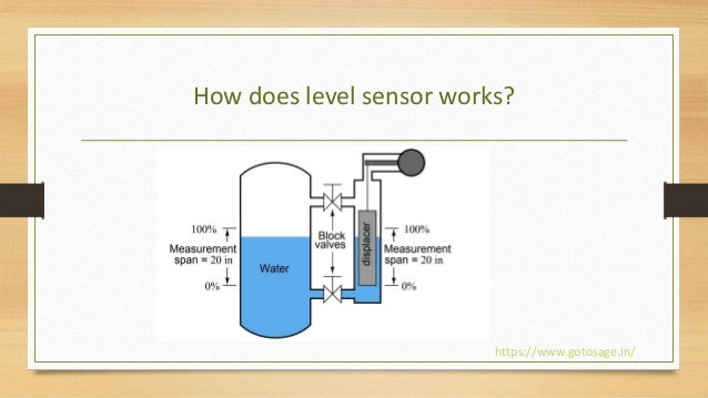 What is Level sensor and how does it works? | PPTX