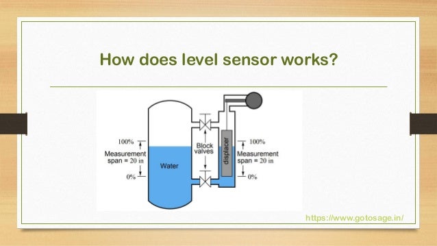 What is Level sensor and how does it works? | PPT