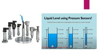 Level sensors.pptx