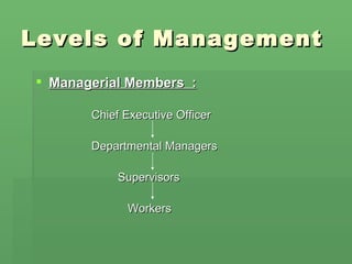 Levels & functions of managements | PPT