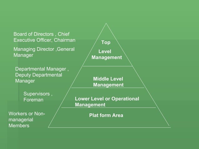 Levels & functions of mgmt(4) 2 | PPT