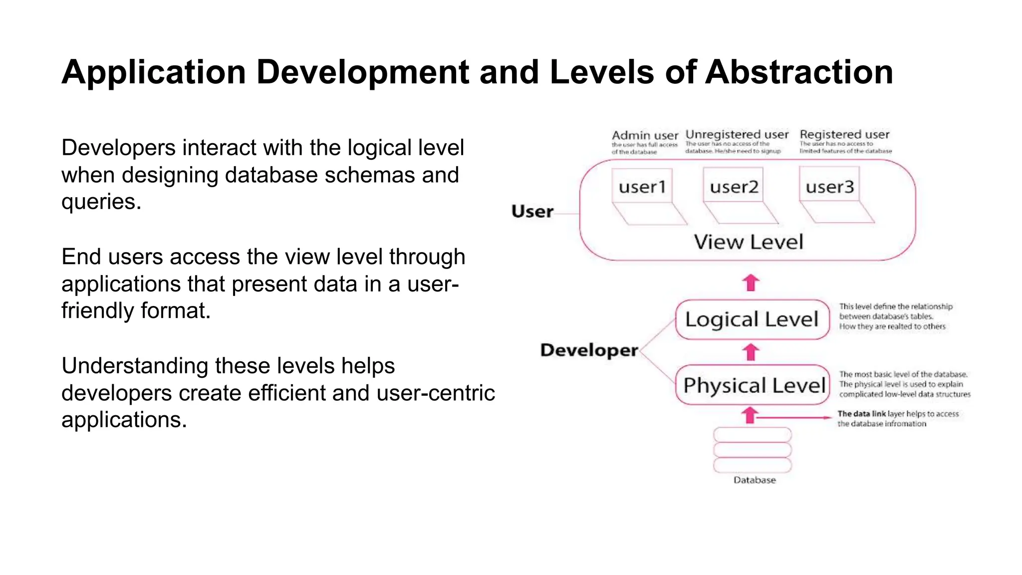 Levels Of Abstraction In Database Management System.pptx