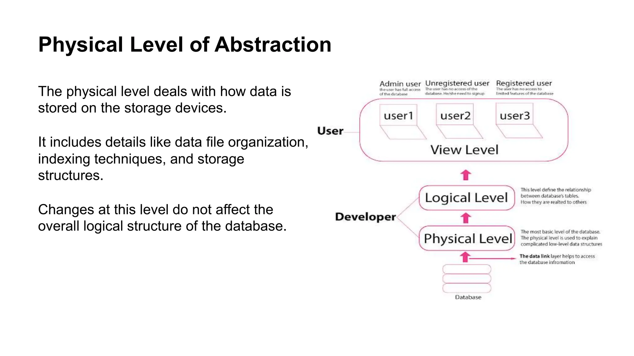 Levels Of Abstraction In Database Management System.pptx