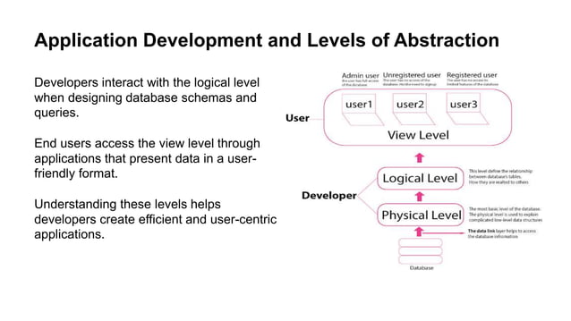 Levels Of Abstraction In Database Management System.pptx