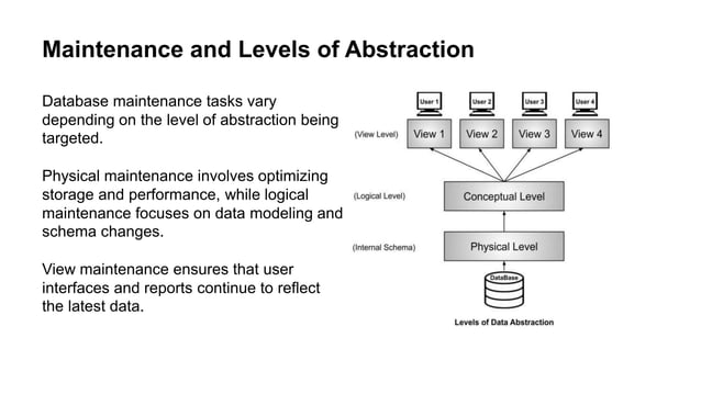 Levels Of Abstraction In Database Management System.pptx