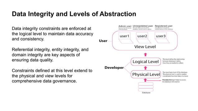 Levels Of Abstraction In Database Management System.pptx