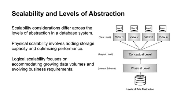 Levels Of Abstraction In Database Management System.pptx
