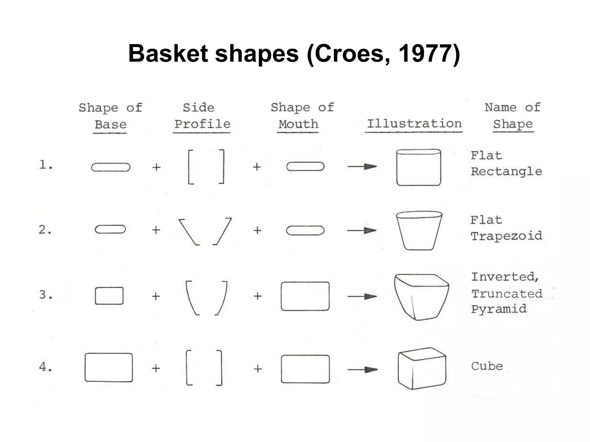 Levels of archaeological theory illustrated 2 | PPTX
