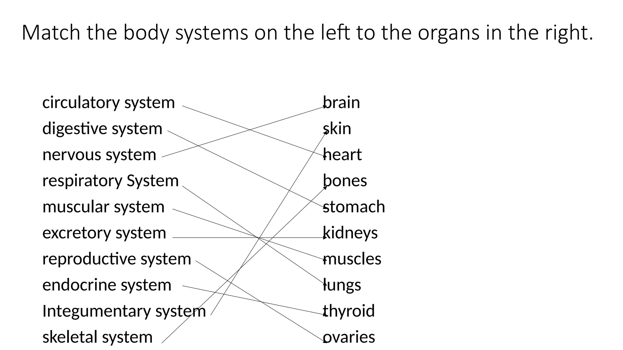 Levels of Biological Organization slides.pptx