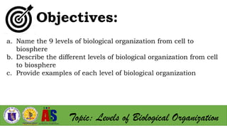 Levels of Biological Organization in Living Organisms | PPTX