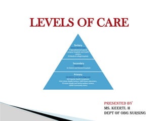 LEVELS OF CARE IN OBG NURSING FOR BASIC BSC NURSING STUDENTS | PPTX