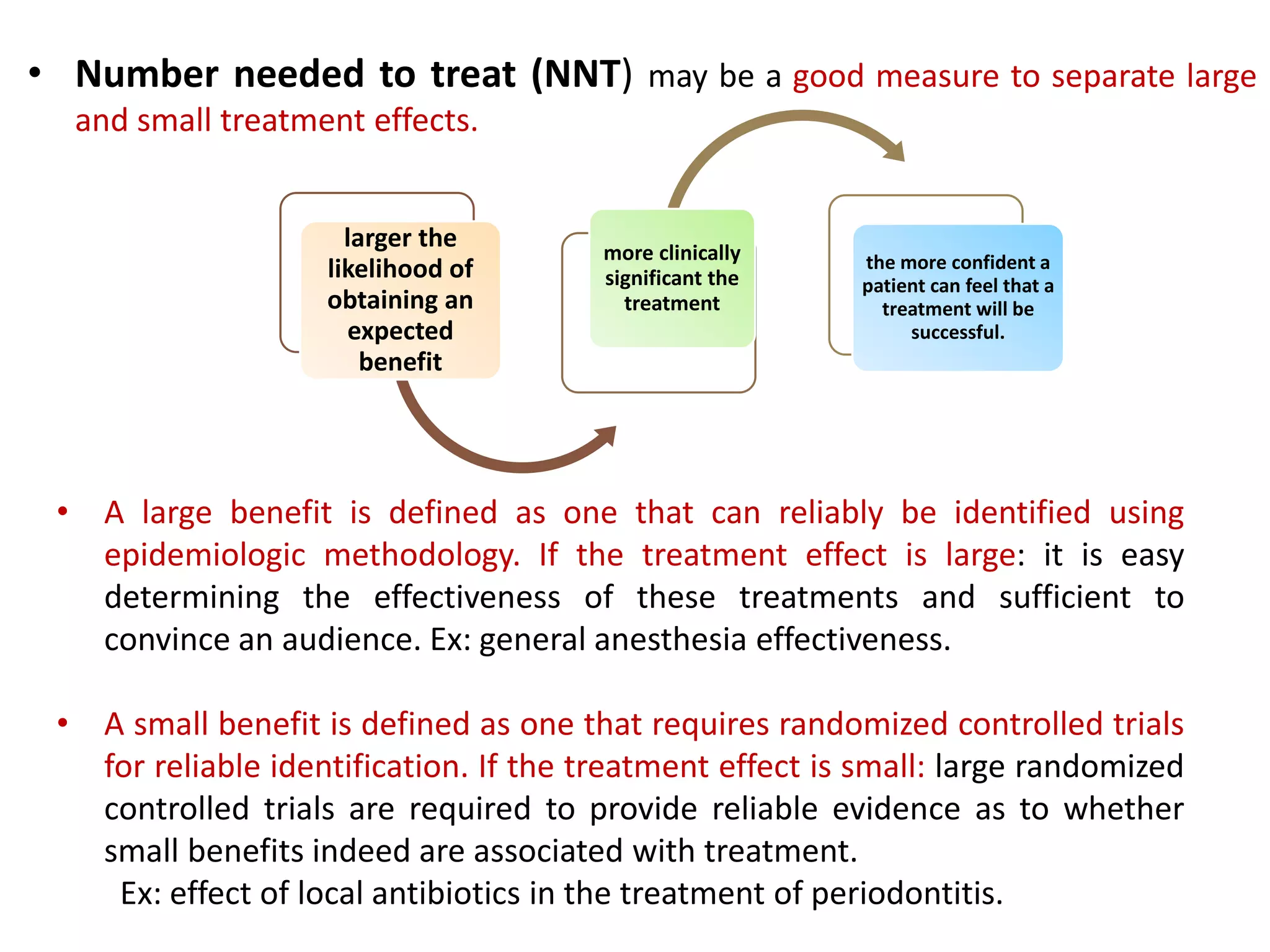 Levels of clinical significance | PPTX
