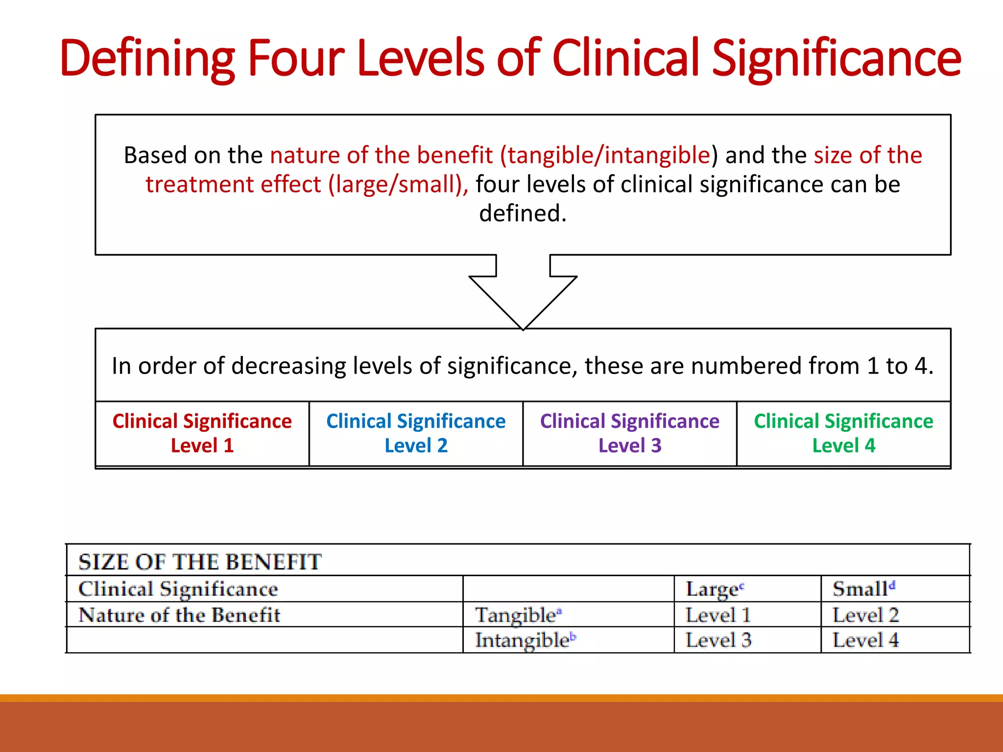 Levels of clinical significance | PPTX