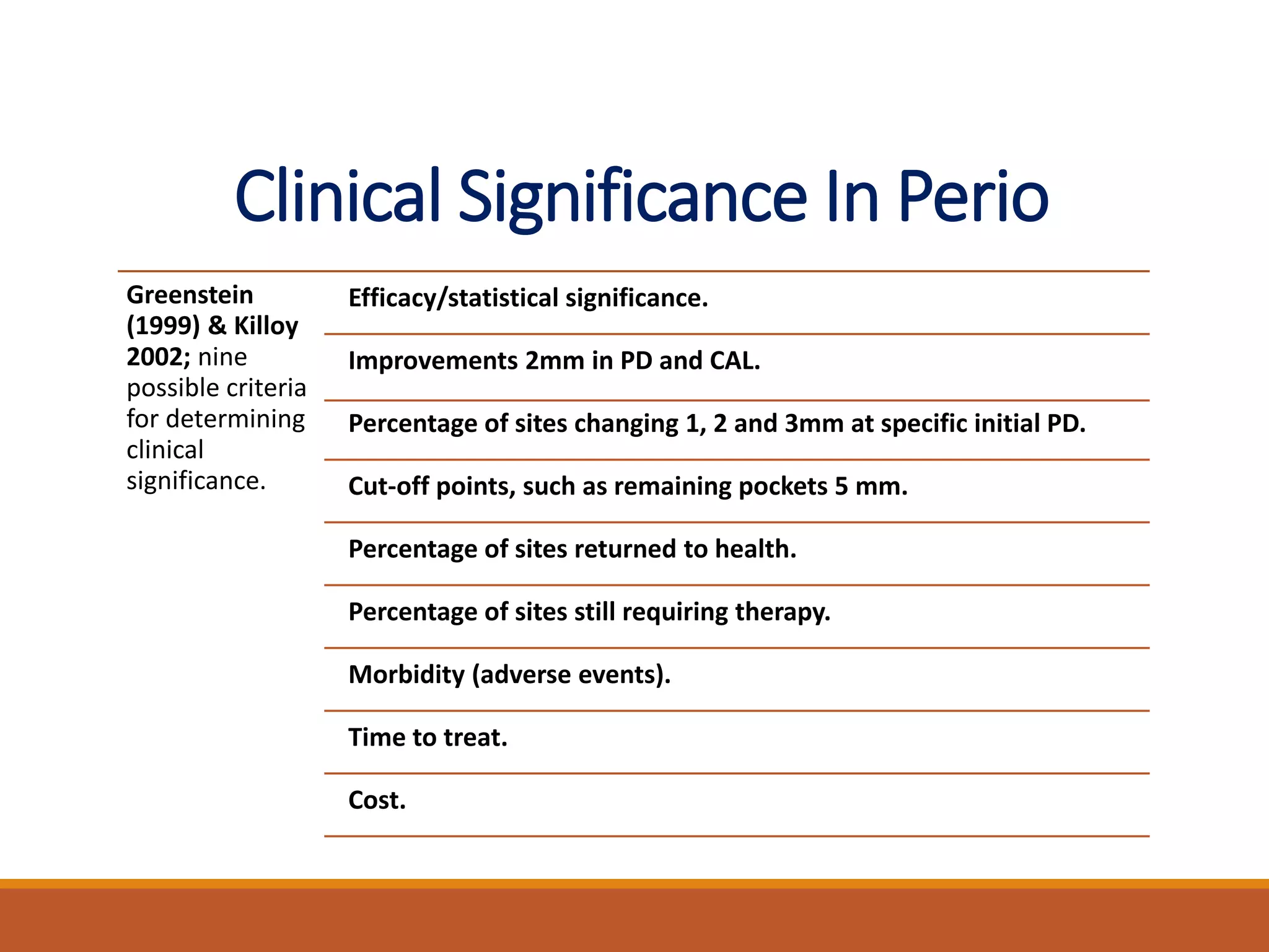 Levels of clinical significance | PPTX