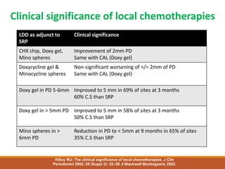 Levels of clinical significance | PPTX