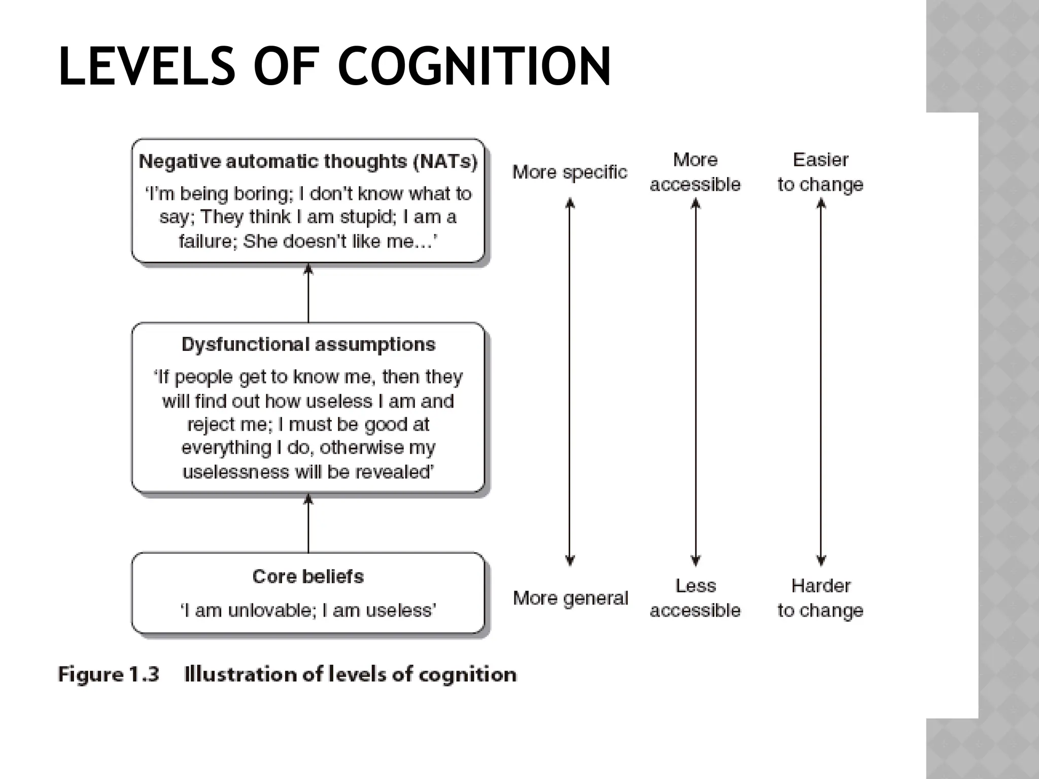 levels of cognitions.pptx o3iwqj | PPT