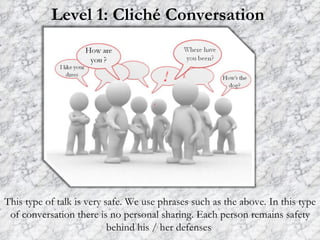 Levels of Communication | PPT
