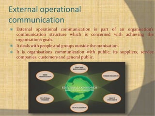 Levels of communication | PPTX | Computer Networking | Computing