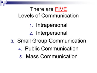 Levels of Communication by140210125014-015 | PPTX