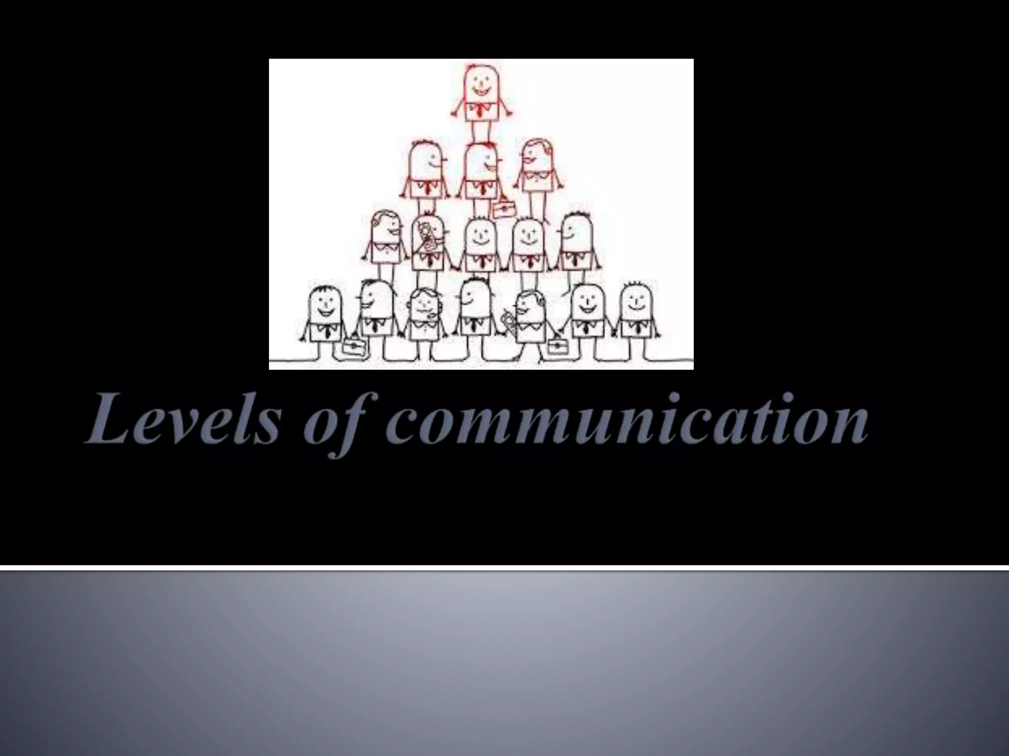 Levels of communication | PPTX