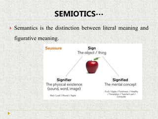 Levels of communication | PPT