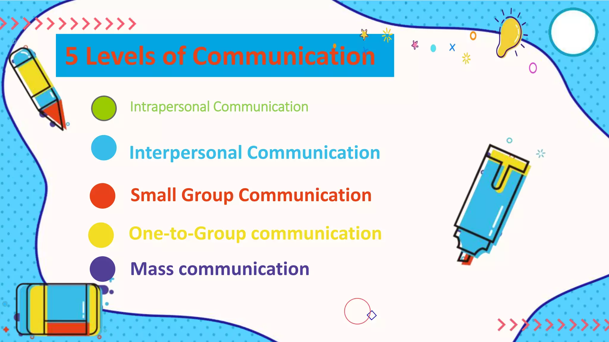 Levels of communication and basic tenets or maxims of communication | PPTX