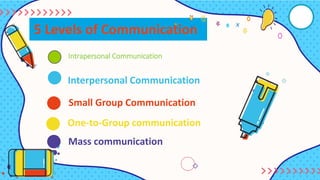 Levels of communication and basic tenets or maxims of communication | PPTX