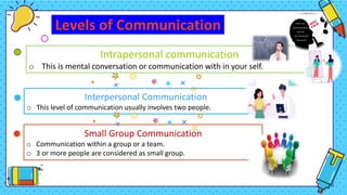 Levels of communication and basic tenets or maxims of communication | PPTX