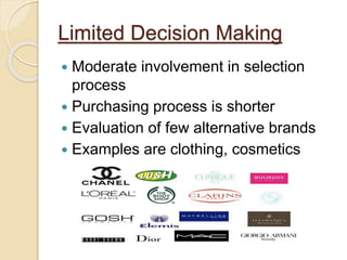 Levels of Consumer Decision making & A model of Consumer Decision ...