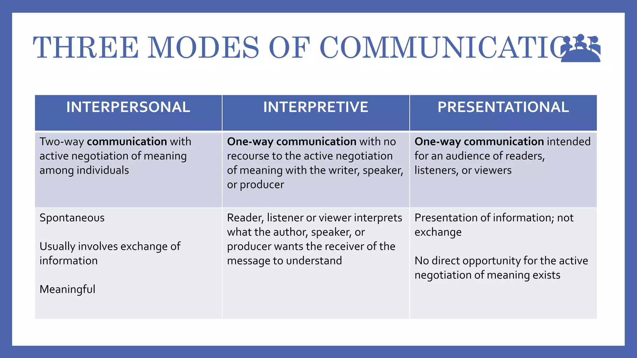 LEVELS OF CONTEXT OF COMMUNICATION.pptx