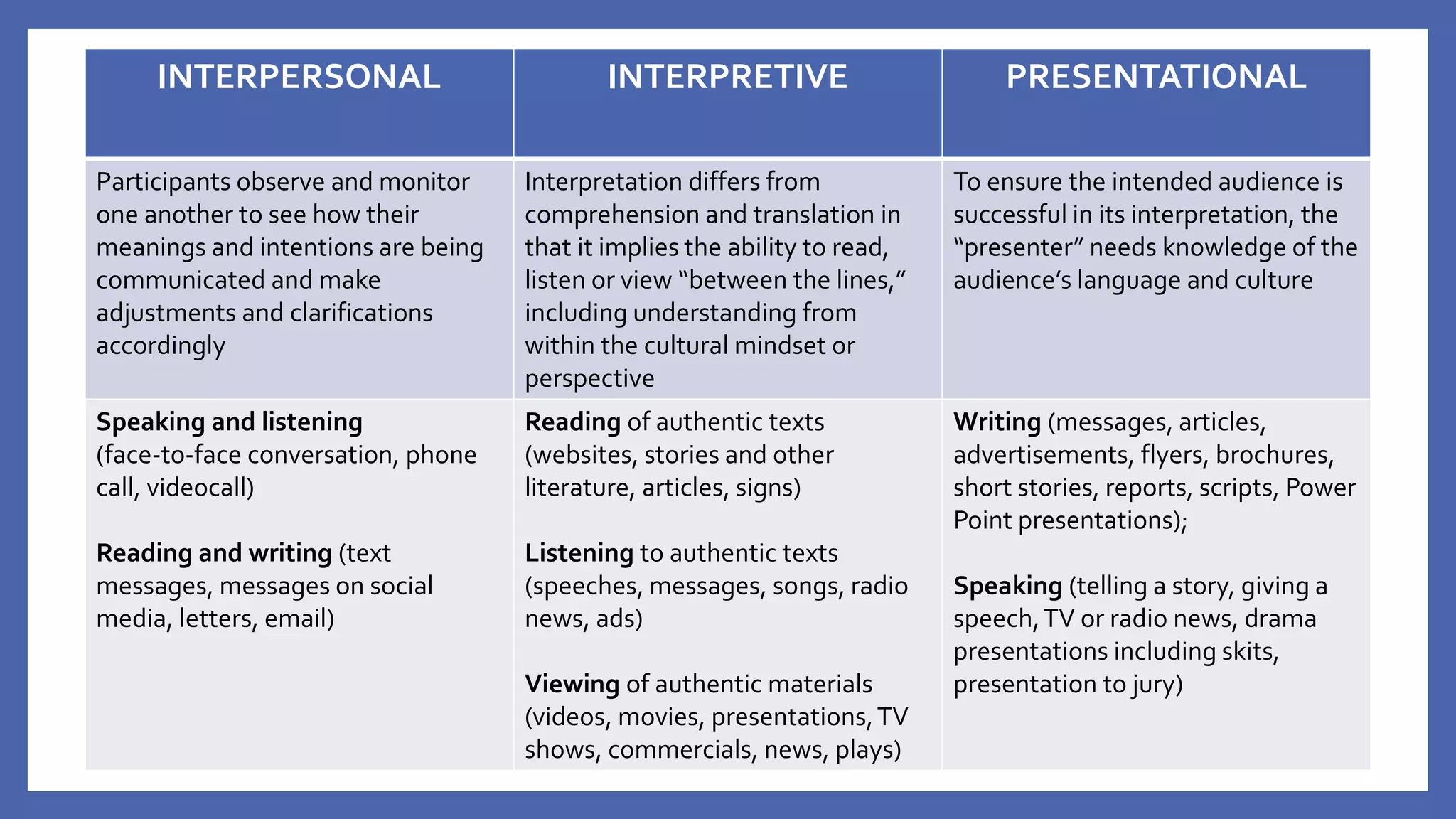 LEVELS OF CONTEXT OF COMMUNICATION.pptx