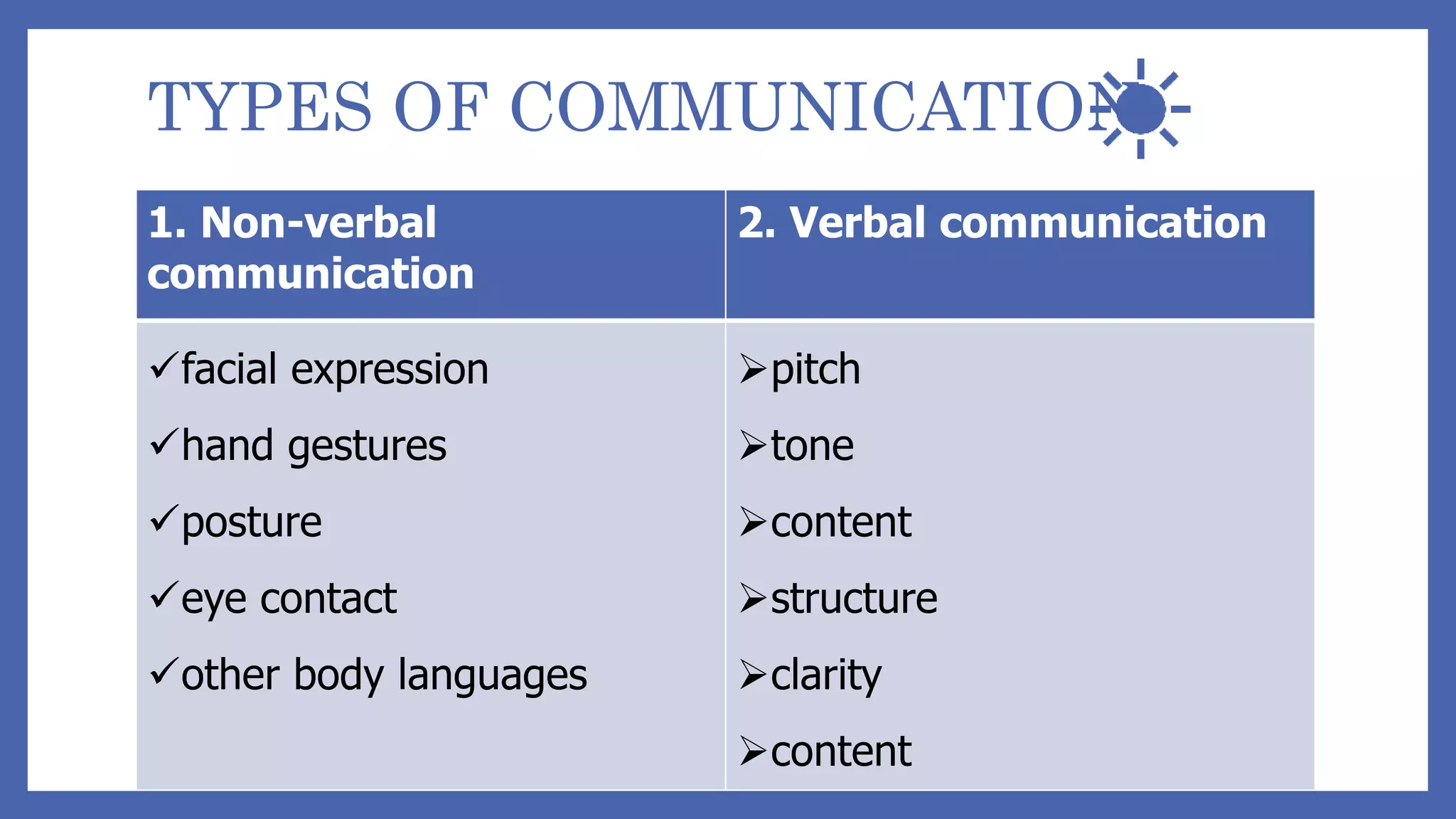 LEVELS OF CONTEXT OF COMMUNICATION.pptx