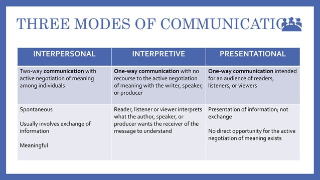 LEVELS OF CONTEXT OF COMMUNICATION.pptx