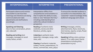 LEVELS OF CONTEXT OF COMMUNICATION.pptx