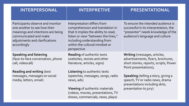 LEVELS OF CONTEXT OF COMMUNICATION.pptx