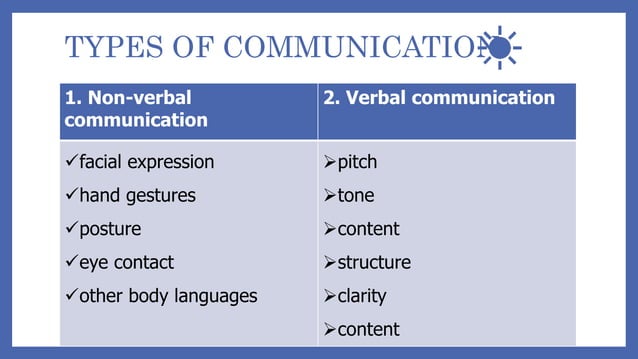 LEVELS OF CONTEXT OF COMMUNICATION.pptx