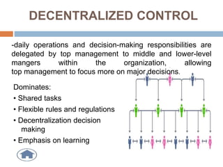 Levels of Control | PPTX