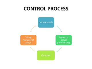 Levels of Control | PPTX