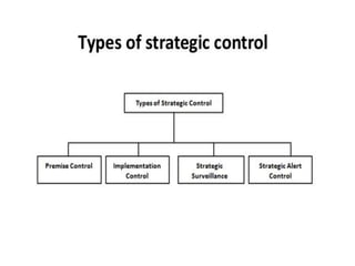 Levels of Control | PPTX