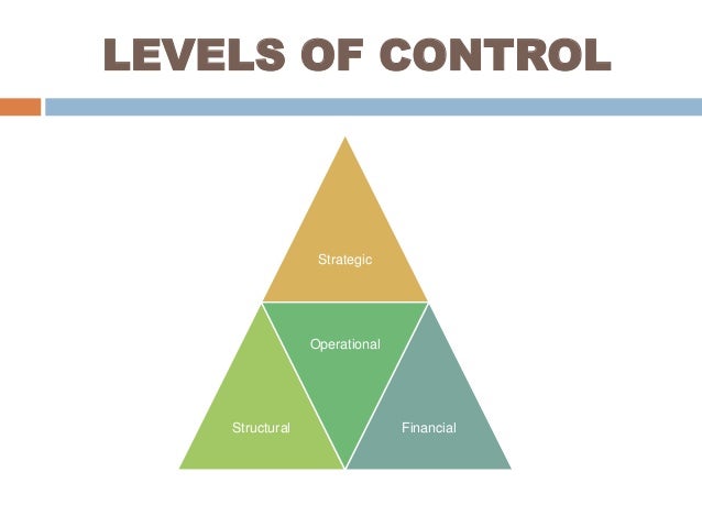 Levels of Control