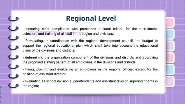 levels of curriculum implementation.pptx | Professional School ...