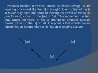 Levels of dialects | PPT