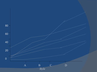 Levels of dialects | PPT