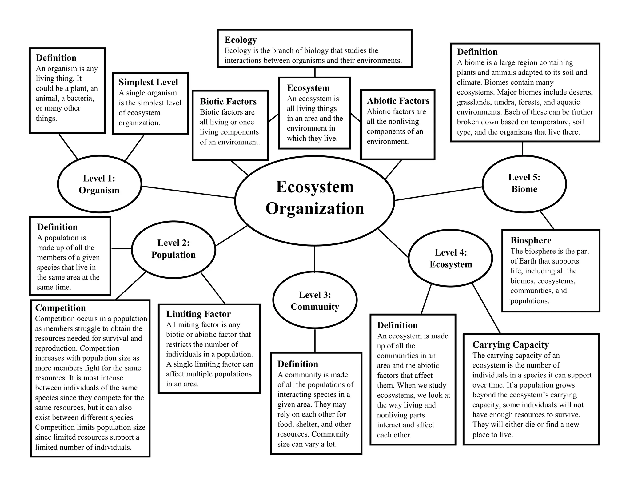 Levels of Ecological Organization-1.pdf