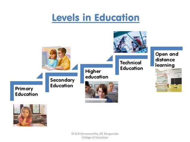 levels of education ppt.pptx | Daycare and Pre-School | Parenting