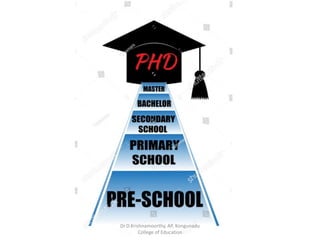 levels of education ppt.pptx