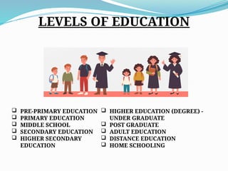 LEVELS OF EDUCATION by Rinsa riyasPPT.pptx