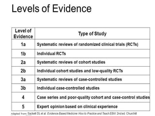 LEVELS OF EVIDENCE IN MEDICINE THROUGH MARRIAGE EXAMPLES | PPT