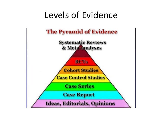 Levels of evidence, recommendations & phases of