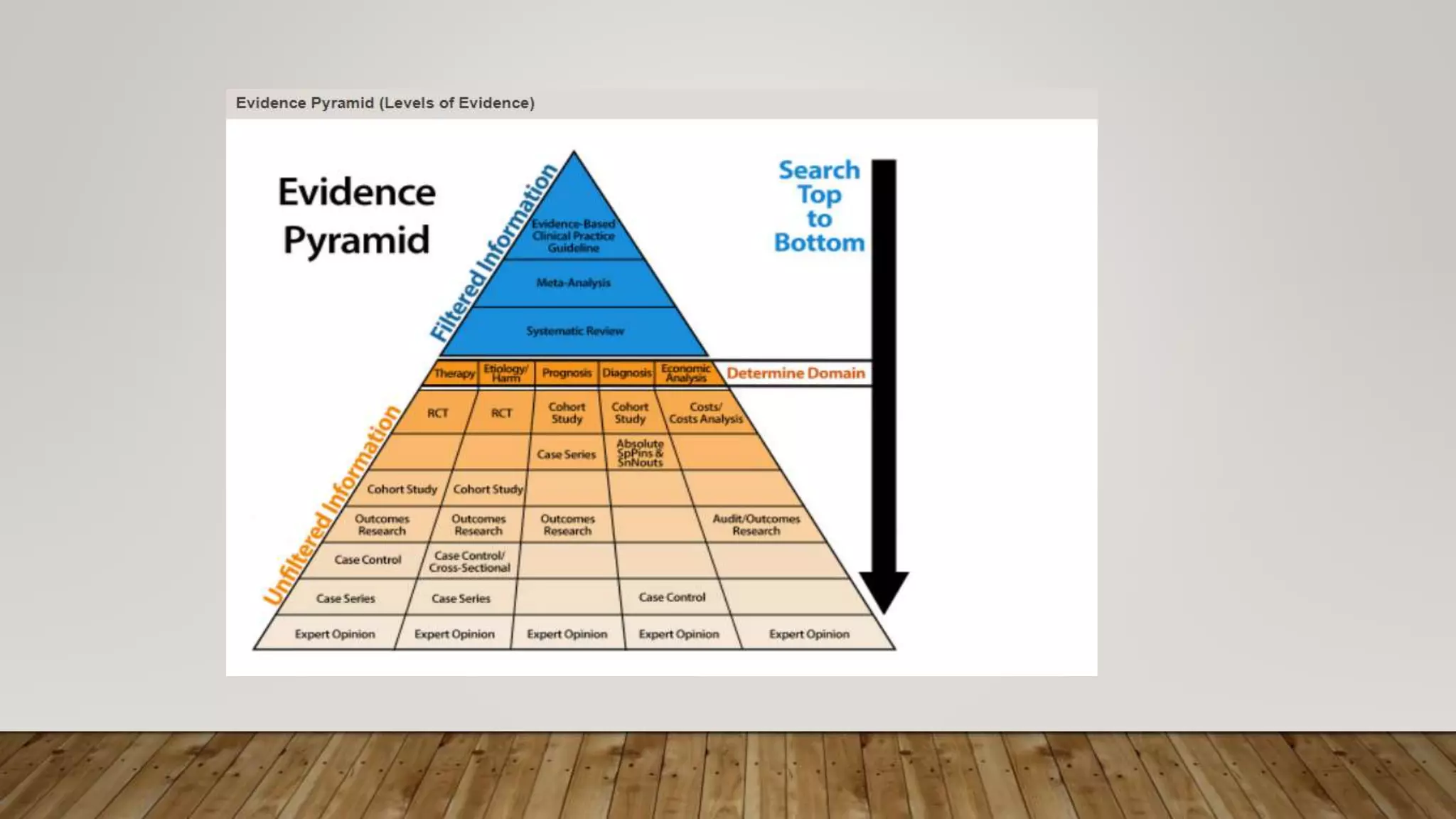 LEVELS OF EVIDENCES.pptx